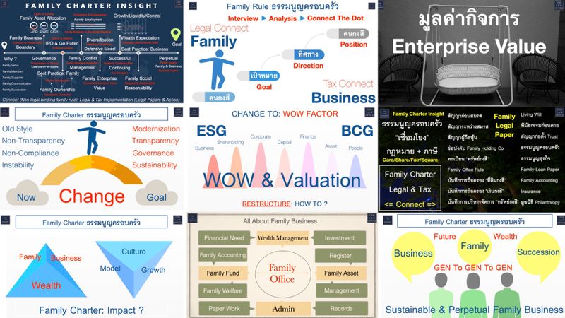 [ONE Law Academy] All About Family Charter รวมเรื่อง "ธรรมนูญครอบครัว ...