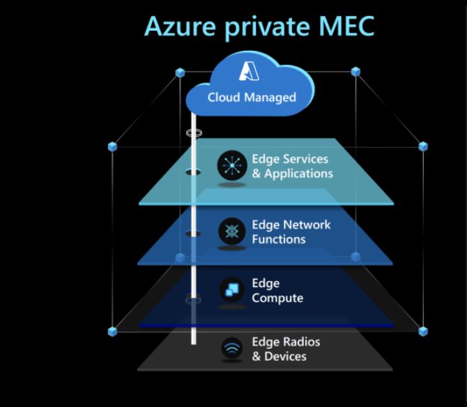 [TechTalkThai] Microsoft เพิ่มความสามารถในการให้บริการ Private MEC หลักจากที่ได้เปิดตัว Private ...