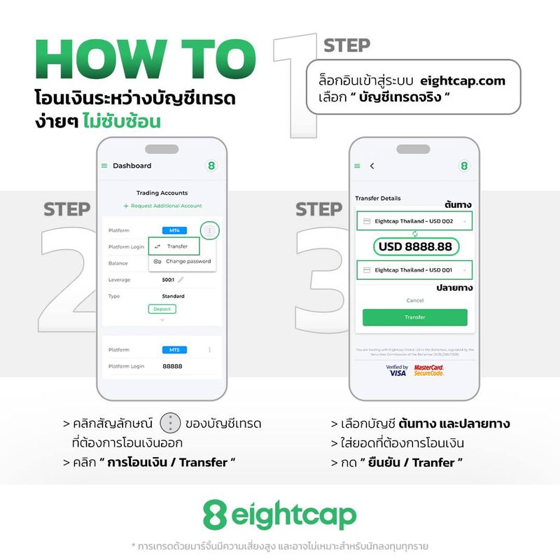 [Eightcap TH] HOW TO โอนเงินระหว่างบัญชีเทรดง่ายๆ ไม่ซับซ้อน STEP 1 : ล็อคอินเข้าสู่ระบบ คลิก ...