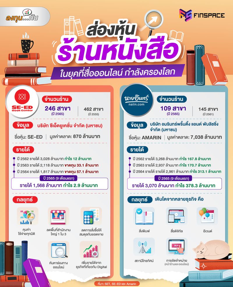 [FinSpace] ส่องหุ้นร้านหนังสือ ในยุคที่สื่อออนไลน์ครองโลก หลายคนคงเคยได้ยินว่า ร้านหนังสือกำลัง ...