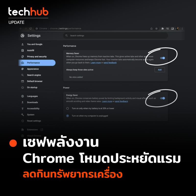 [Techhub] Chrome โหมดประหยัดแรม ลดกินทรัพยากรเครื่อง มีข่าวว่า Google Chrome เปิดตัวโหมดใหม่ที่ ...