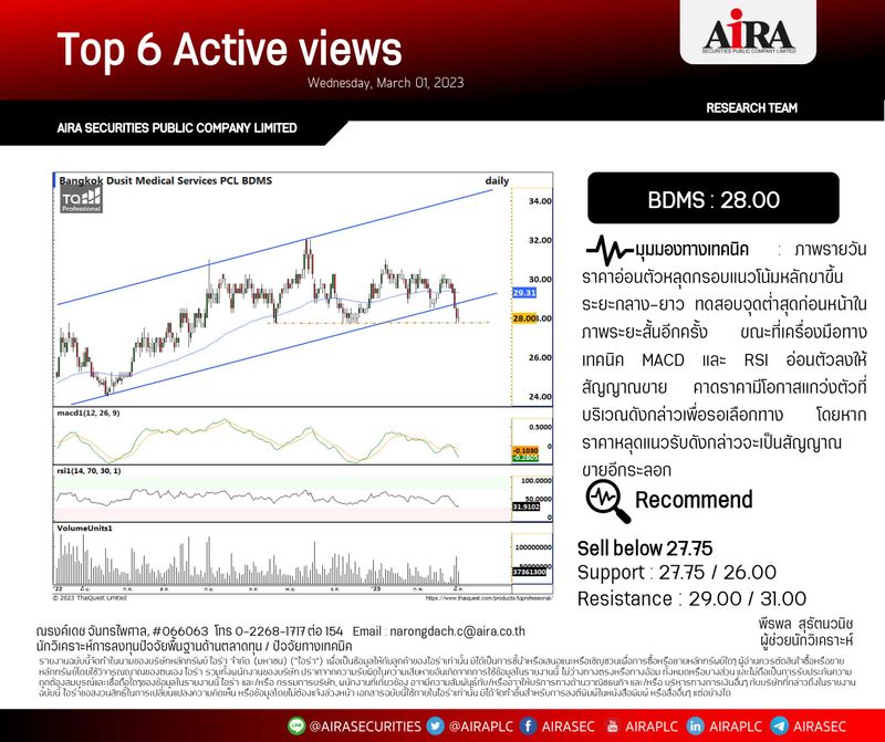[AIRA SECURITIES] Top 6 Actives View (01.03.2023) #CPALL : 61.50 ...