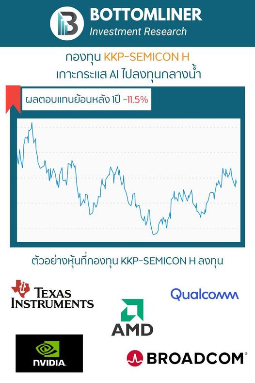 [สรุปหุ้น กองทุน ต่างประเทศ - BottomLiners] AI มาแรงแซงทางโค้ง แล้วลงทุนกองทุนไหนดี ? ===== ขอ ...