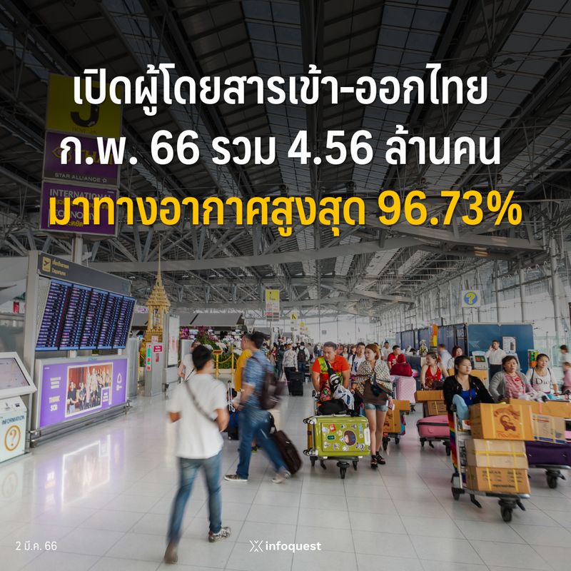 นายสมบัติ พลายใย ยอดนักท่องเทียว ปี 66 สองเดือน 4ล้าน5แสนคน เดือนละ 2 ล้านกว่าคน สิ้นปีก็ 25