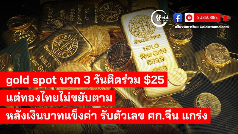 [GoldAround.com] สรุปเช้าข่าวทองคำ วันที่ 2 มี.ค.66 | GoldAround Podcast