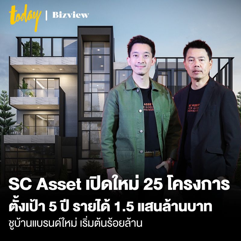 [TODAY Bizview] SC Asset เปิดใหม่ 25 โครงการ ตั้งเป้า 5 ปี รายได้ 1.5 แสนล้านบาท โดย SC Asset ...