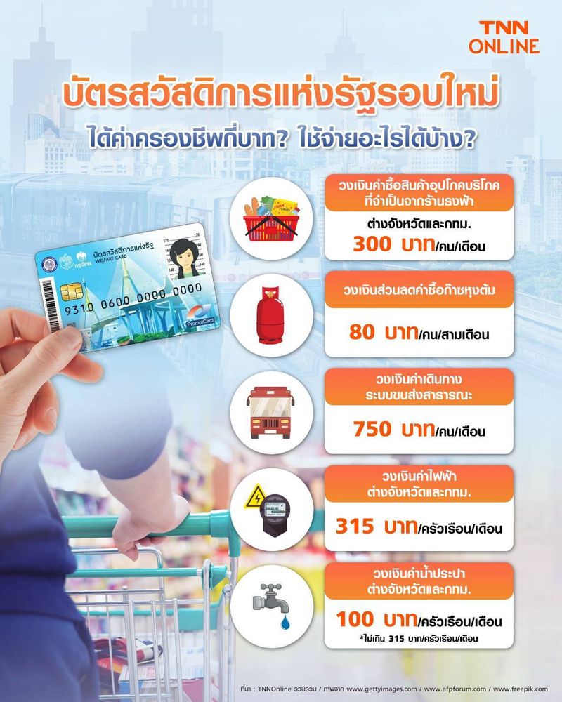 [TNN ONLINE] "บัตรสวัสดิการแห่งรัฐ" รอบใหม่ เริ่มใช้ 1 มี.ค.2566 ได้สิทธิอะไรบ้างเช็กที่นี่ อ่าน ...