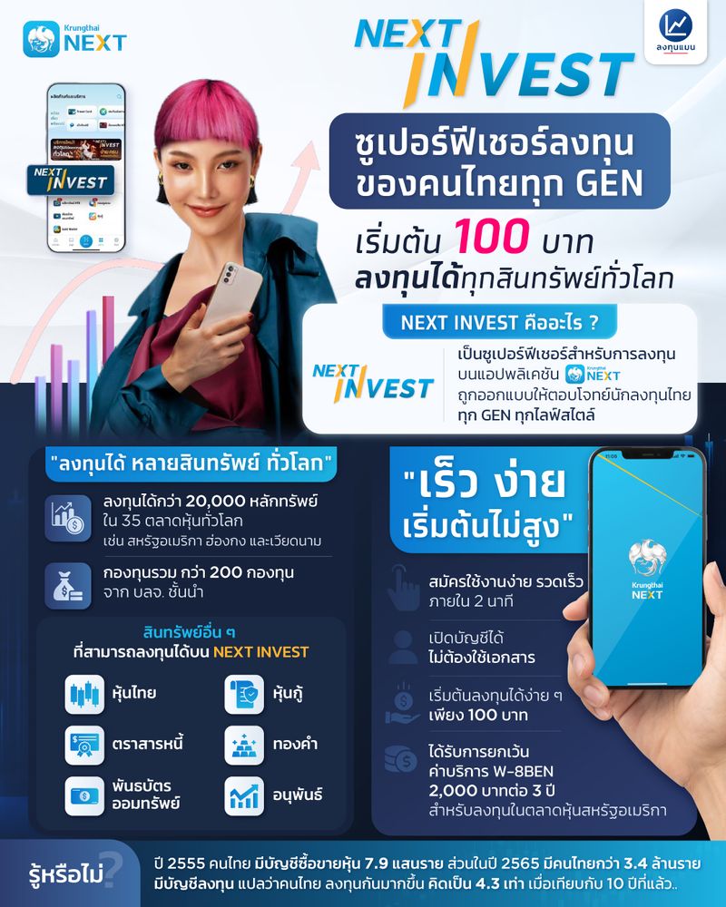 [ลงทุนแมน] “NEXT INVEST” ซูเปอร์ฟีเชอร์ลงทุน ของคนตัวเล็ก เริ่มต้น 100 ...