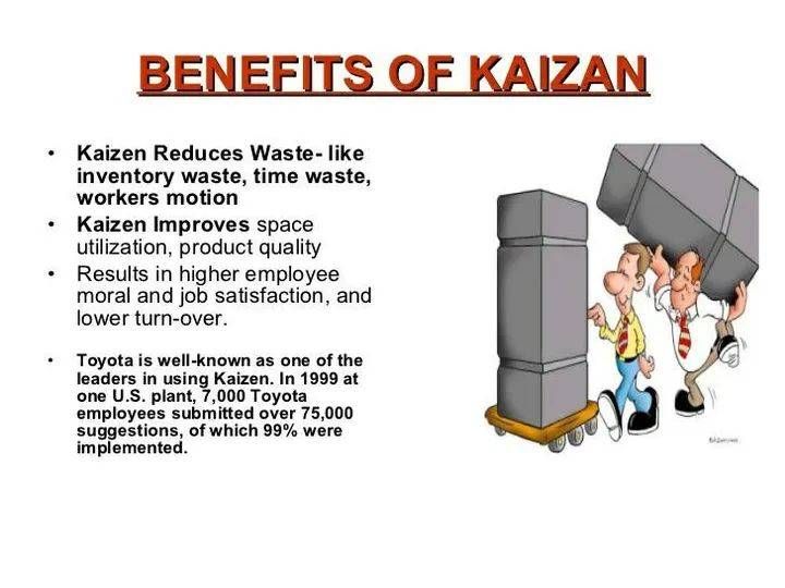 [Quality Man] KAIZEN แปลตามศัพท์ภาษาญี่ปุ่นว่า "การปรับปรุง ...