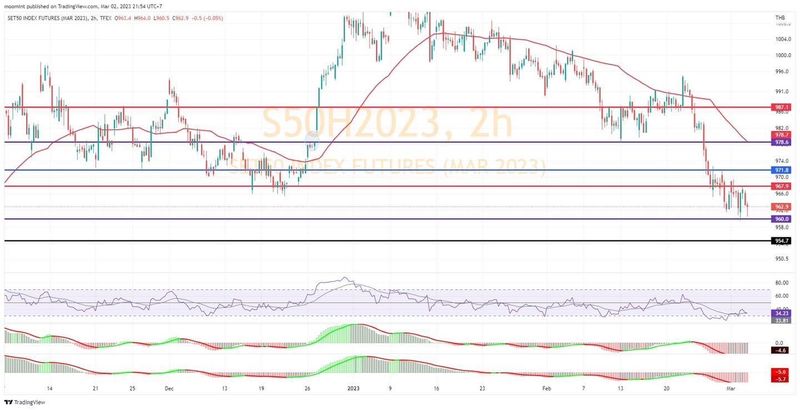 [คนเล่นหุ้น] เรื่องเล่าคนเล่นหุ้น 📈Set🇹🇭 Tfex S50H23 ประจำวันศุกร์ที่ 3 ...