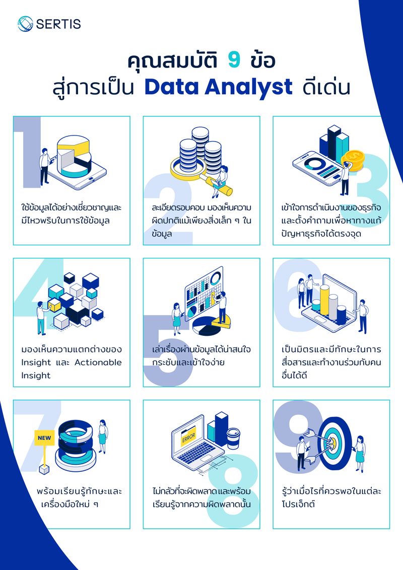 [Sertis] คุณสมบัติ 9 ข้อ สู่การเป็น Data Analyst ดีเด่น คุณสมบัติ 9 ข้อนี้ รู้และฝึกก่อนใคร เป็น ...