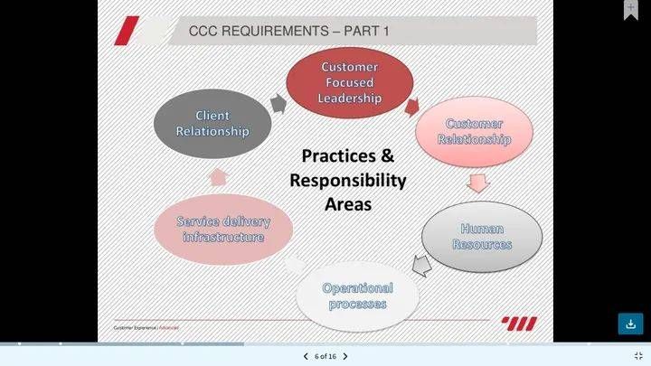 [Quality Man] แนะนำ #ISO18295 Customer contact centres Part 1: # ...