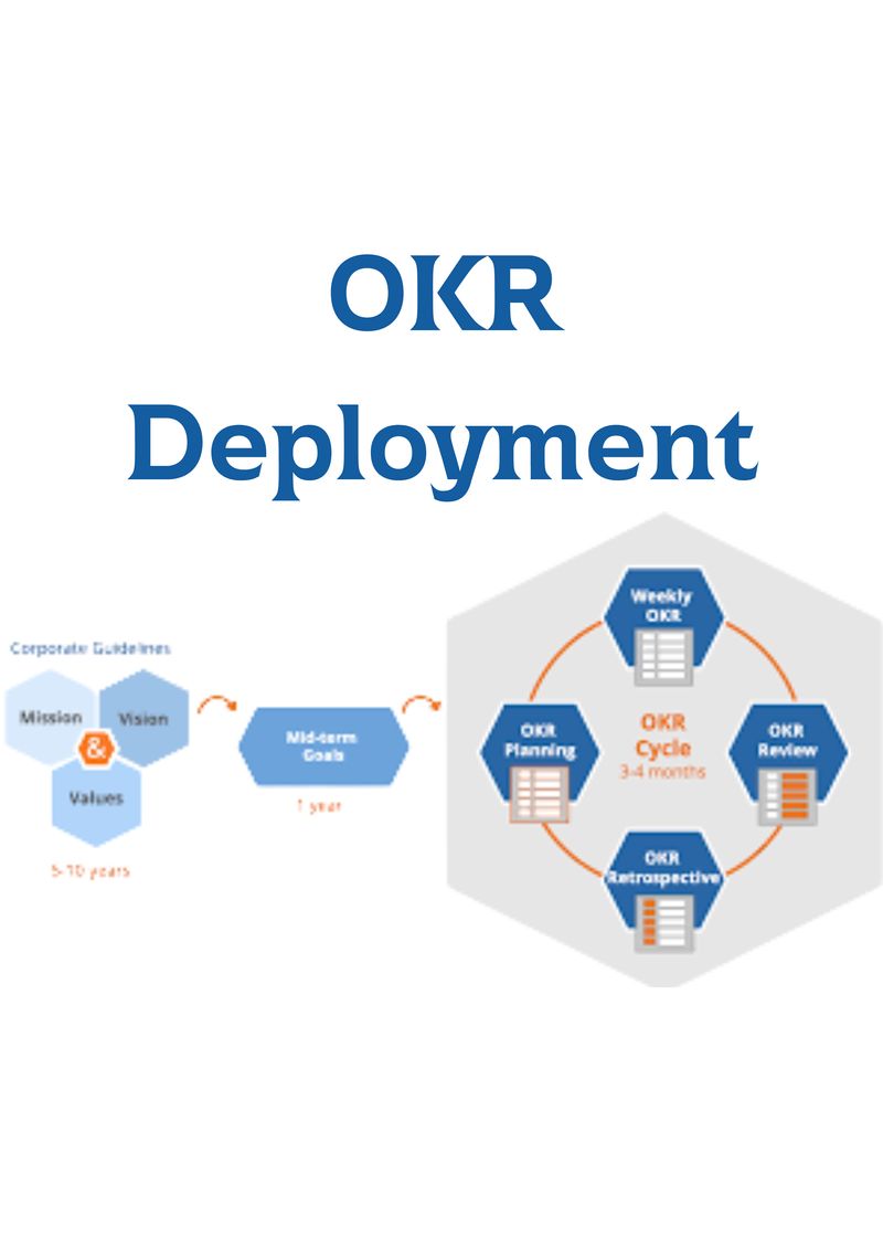 [กลั่นหามาเล่า] 2 X 2 Matrix and OKRs บทความนี้ได้รับการถ่ายทอดจากการศึกษา OKR Body of Knowlegde ...