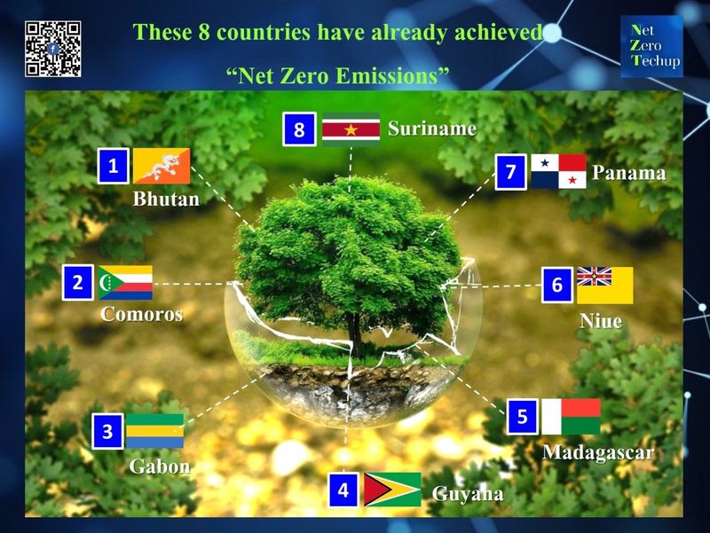 [Net Zero Techup] ♻️ รู้หรือไม่ 8 ประเทศเหล่านี้ บรรลุเป้าหมาย Net Zero Emissions แล้ว 🚩 จาก ...