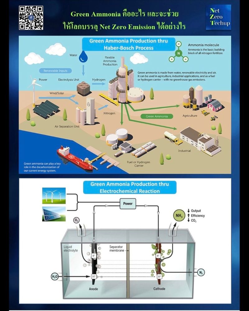 [Net Zero Techup] ♻️ Green Ammonia คืออะไร และจะช่วยให้โลกบรรลุ Net Zero ได้อย่างไร 🚩 Ammonia 101