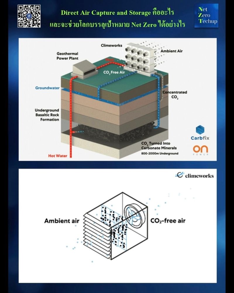 [Net Zero Techup] ♻️ Direct Air Capture คืออะไร และจะช่วยโลกบรรลุเป้าหมาย Net Zero ได้อย่างไร 🚩 ...