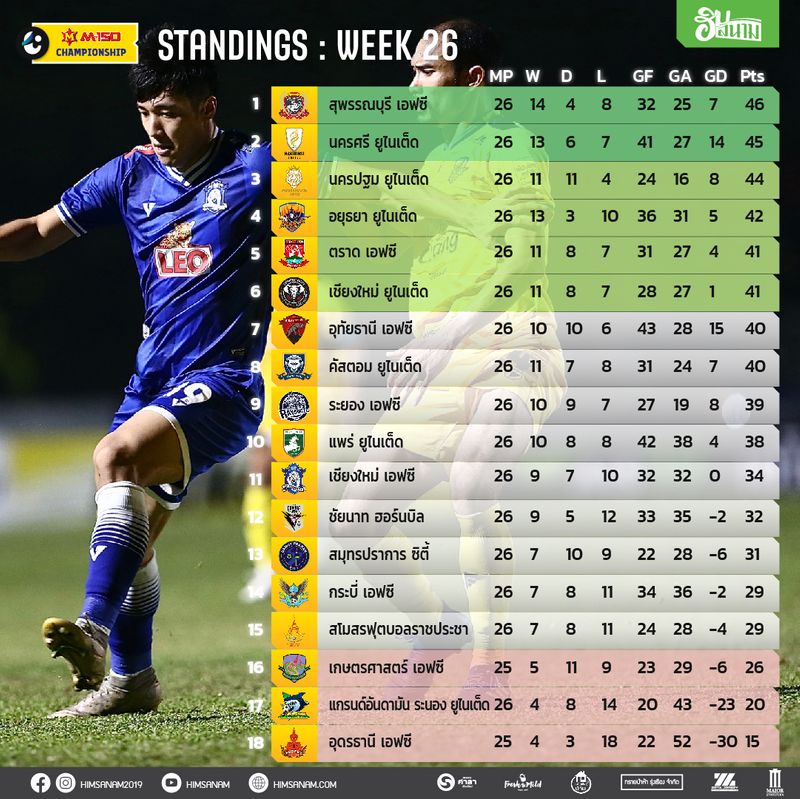 [Himsanam : ฮิมสนาม] 𝙍𝙀𝙎𝙐𝙇𝙏𝙎 / 𝙏𝘼𝘽𝙇𝙀 / 𝙁𝙄𝙓𝙏𝙐𝙍𝙀 𝙏𝙃𝘼𝙄𝙇𝙀𝘼𝙂𝙐𝙀 𝟮 🟨🔰