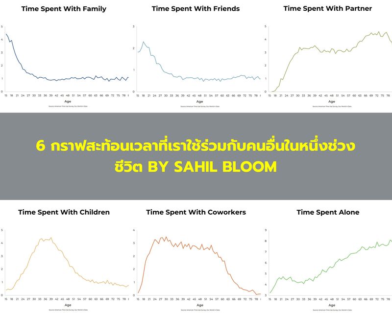 [Moving Book] 6 กราฟสะท้อนเวลาที่เราใช้ร่วมกับคนอื่นในหนึ่งช่วงชีวิต By ...