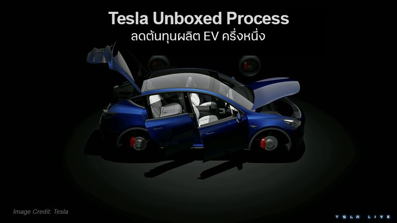 [M Report] Tesla คิดค้น Unboxed Process หั่นต้นทุนรถอีวี ‘เทสล่า ...