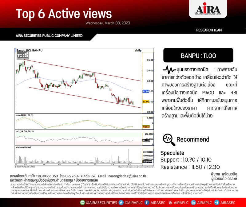 [AIRA SECURITIES] Top 6 Actives View (08.03.2023) #KBANK : 138.00 Recommend : Sell into strength ...