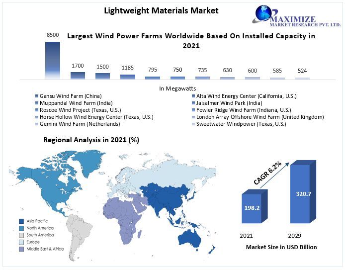 [kalpesh rajput] Lightweight Materials Market Market Challenges, Future ...