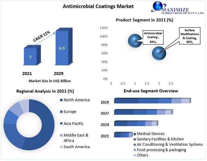 [kalpesh rajput] Antimicrobial Coatings Market Opportunity Assessment ...