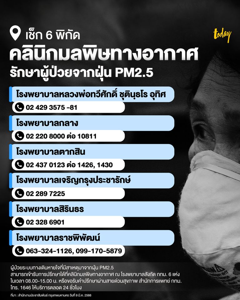 [TODAY] เช็ก 6 พิกัด คลินิกมลพิษทางอากาศ ผู้ป่วยระบบทางเดินหายใจที่มีสาเหตุมาจากฝุ่น PM2.5 เข้า ...
