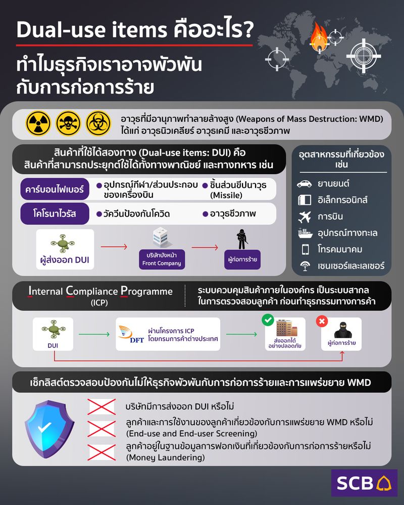 [SCB Thailand] อะไรคือ Dual-Use Item และทำไมธุรกิจเราอาจพัวพันกับการก่อ ...