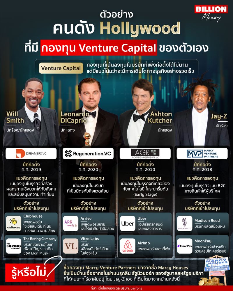 [MONEY LAB] ตัวอย่างคนดัง Hollywood ที่มี กองทุน Venture Capital ของตัวเอง