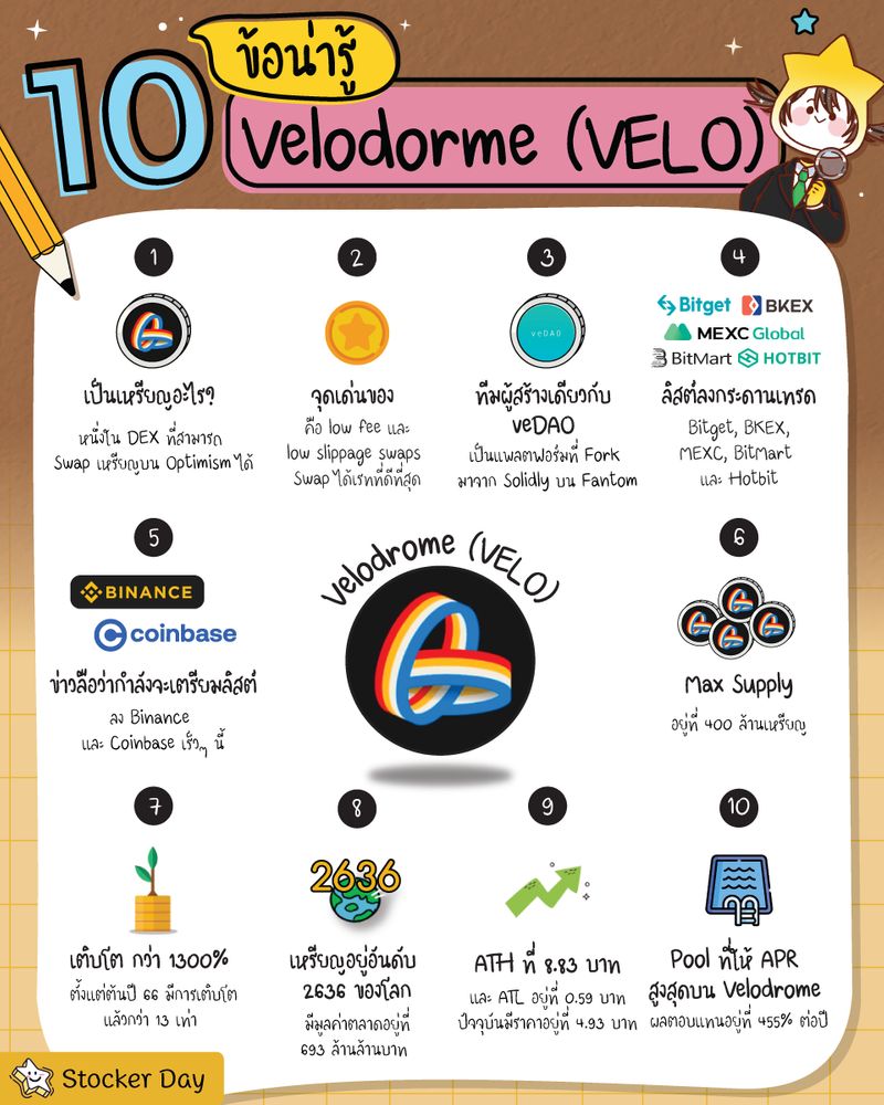 [Stocker Day] 10 Fact about $VELO หนึ่งในเหรียญที่พุ่งแรงไม่หยุดในช่วง ...