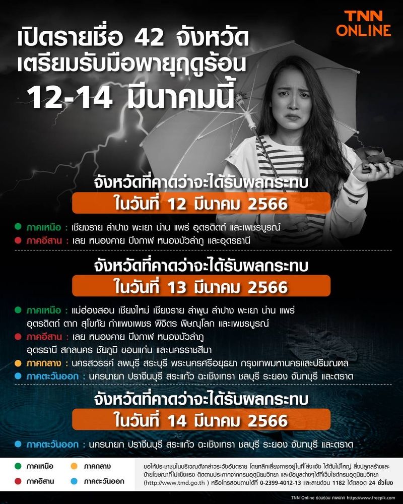 [TNN ONLINE] เปิดรายชื่อ 42 จังหวัด เตรียมรับมือพายุฤดูร้อน 12-14 มีนาคมนี้ อ่านเพิ่มเติมได้ที่ ...