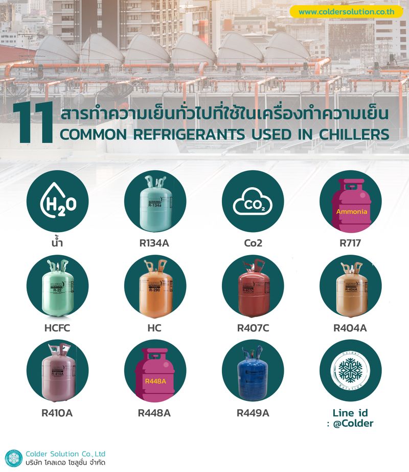 [Colder Solution สารทำความเย็น โรงงานอุตสาหกรรม] สารทำความเย็นทั่วไปที่ใช้ในเครื่องทำความเย็น ...