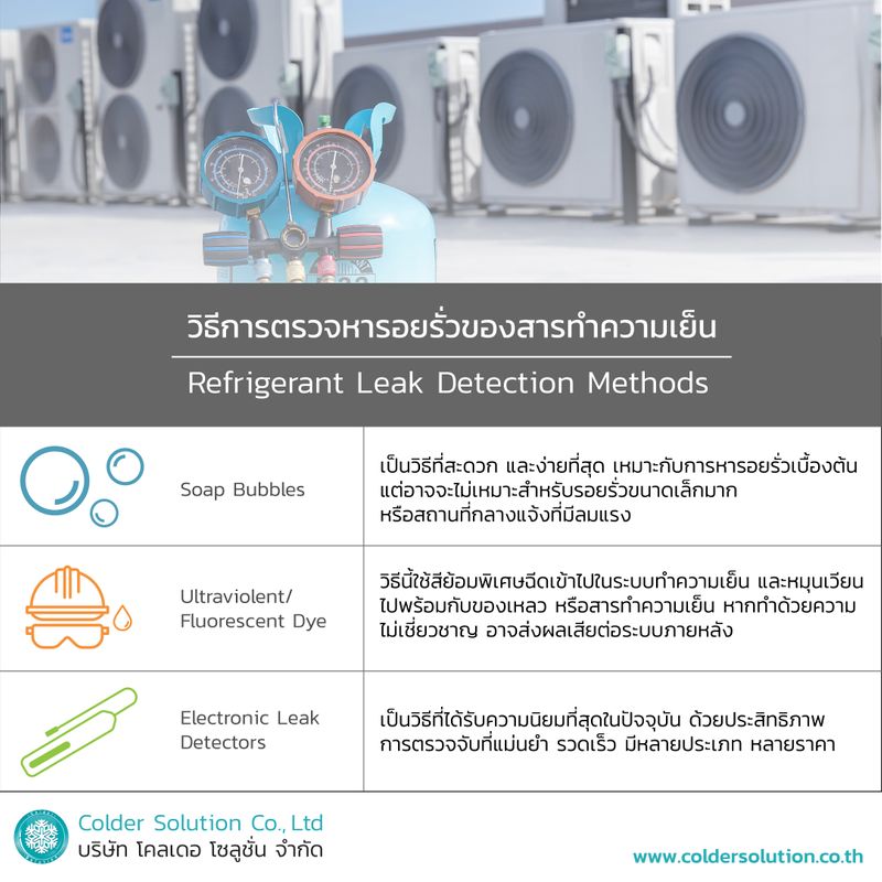 [Colder Solution สารทำความเย็น โรงงานอุตสาหกรรม] การตรวจจับการรั่วไหลของสารทำความเย็น ...