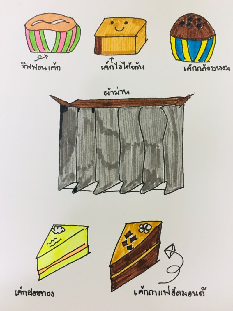 [เรื่องราวเล่าเรื่อง] เรื่องราวเล่าเรื่อง...ชีวิตประจำวัน....ไดอารี่ 12 กุมภาพันธ์ พ.ศ.2566 1 ...
