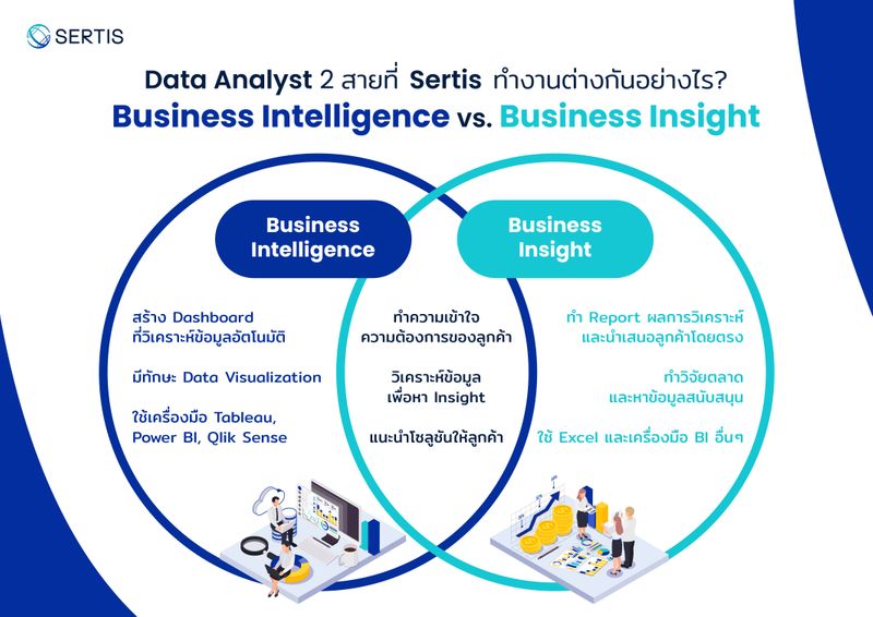 [Sertis] Data Analyst 2 สายที่ Sertis ทำงานต่างกันอย่างไร? Data Analyst ที่เซอร์ทิสมีทั้งด้าน ...