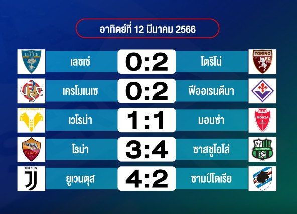 [ผลบอลสดthscore] #thscore #ผลบอลthscore #livefree ⚽ 'ม้าลาย' หืดเล็ก ...