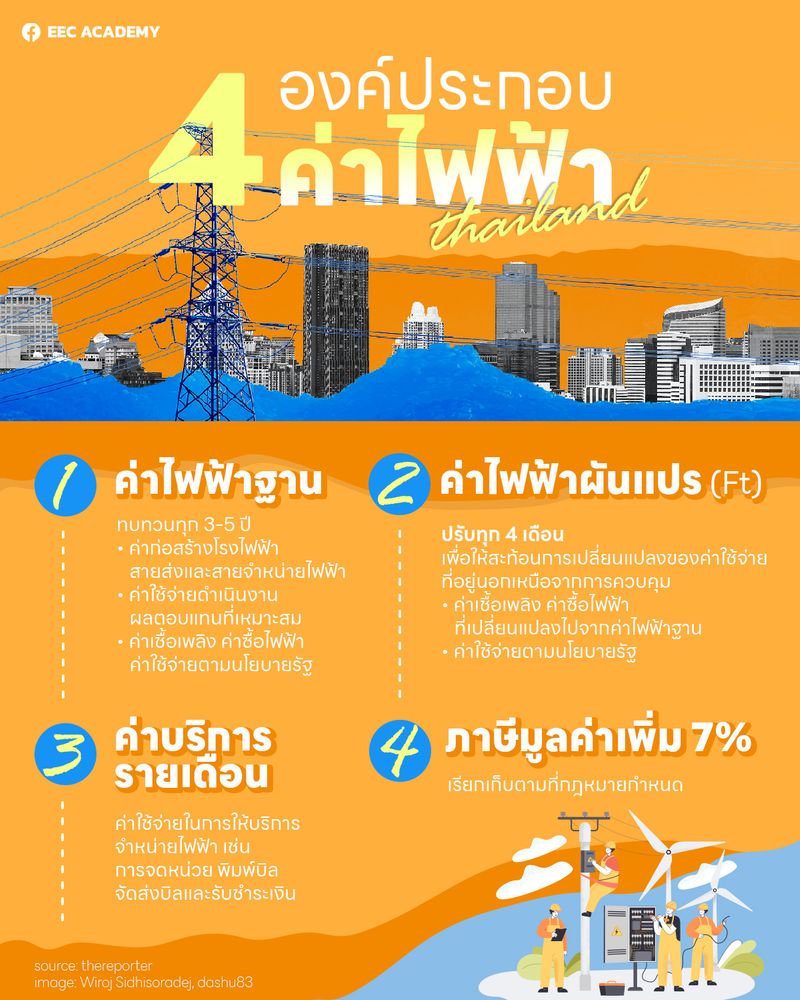 [EEC Academy] โครงสร้างองค์ประกอบค่าไฟฟ้าที่ประเทศไทยใช้กันอยู่ใน ...
