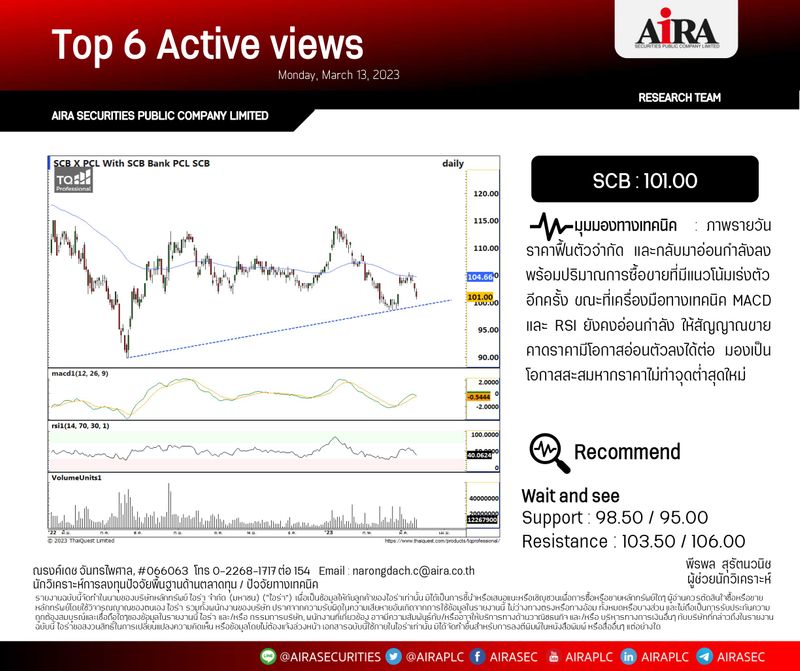 [AIRA SECURITIES] Top 6 Actives View (13.03.2023) #KBANK : 132.00 Recommend : Sell into strength ...