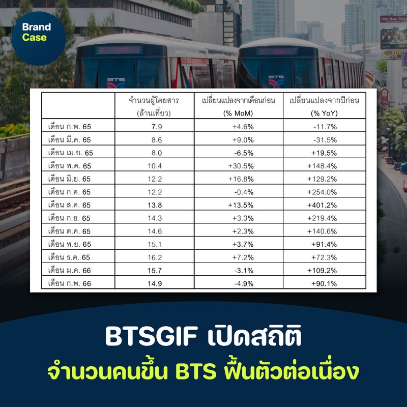 [BrandCase] BTSGIF เปิดสถิติ จำนวนคนขึ้น BTS ฟื้นตัวต่อเนื่อง BTSGIF ...