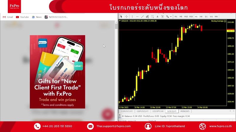 [Traders Thailand] ไลฟ์ด่วน!!!! 🔥 🔥 แนวโน้มราคาทองคำ - สกุลเงินหลัก ร่วมอัปเดทข่าวสารเกี่ยวกับ ...