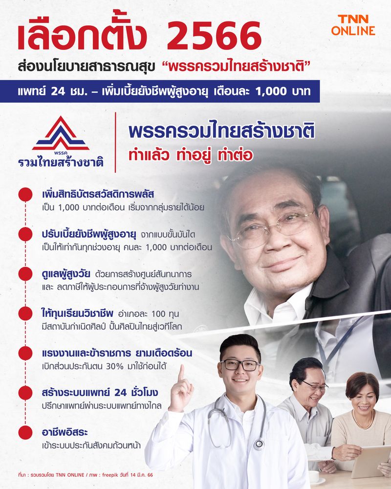 [TNN ONLINE] เลือกตั้ง 2566 ส่องนโยบายสาธารณสุข “พรรครวมไทยสร้างชาติ” เลือกตั้ง 2566 ส่องนโยบาย ...