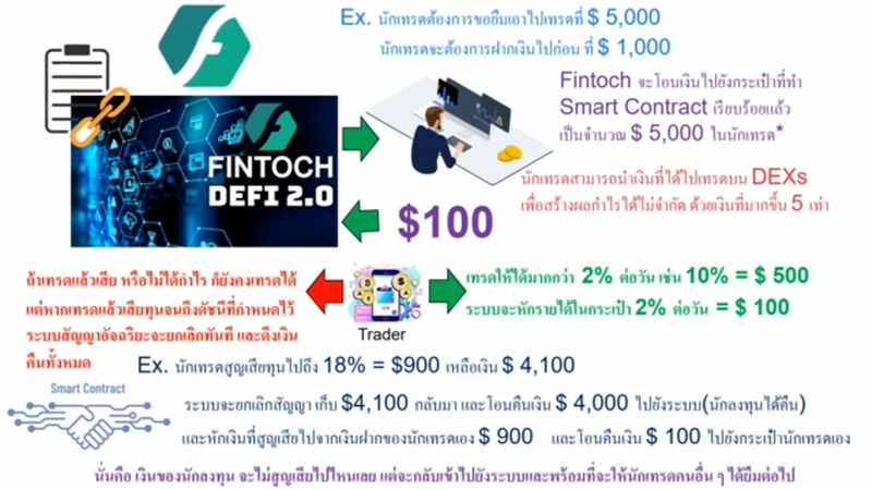 [Mr.Jo] Fintoch หลักการทำงานของแพล็ตฟอร์ม https://website.fintoch.org/created_wallet_id?langId ...