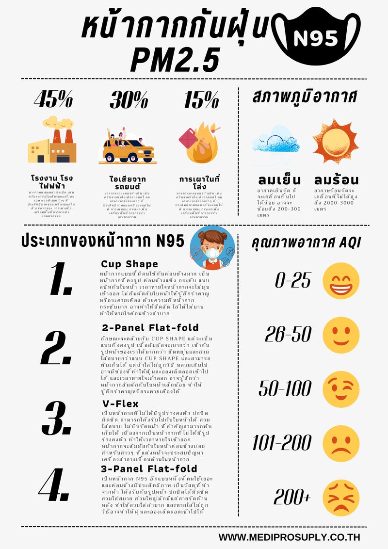 [Mediprosupply] หน้ากากอนามัยแบบไหนกันฝุ่น pm2.5 ฝุ่น pm2.5 เกิดจากอากาศพิษจากปล่องโรงงาน ...
