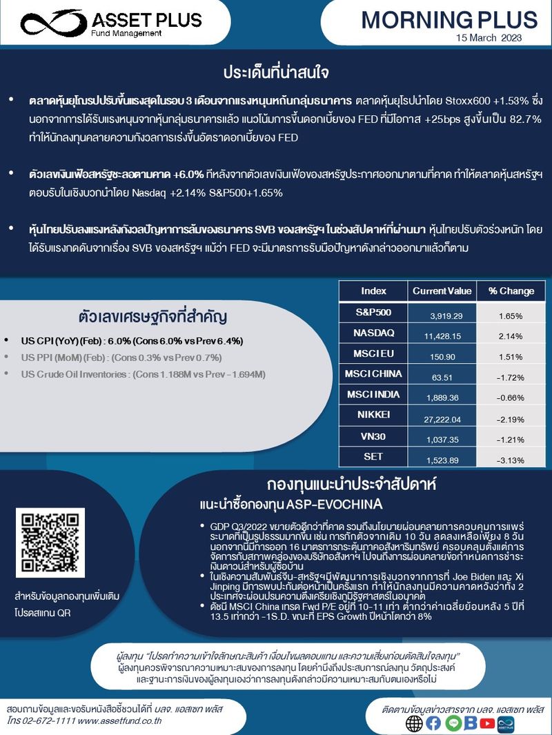 [Asset Plus Fund Management] Asset Plus : Morning Plus : 15 มีนาคม 2022 ...