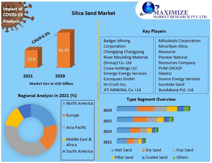 kalpesh Rajput Silica Sand Market Technological Innovations Size kalpesh Rajput Silica Sand Market Technological Innovations Size
