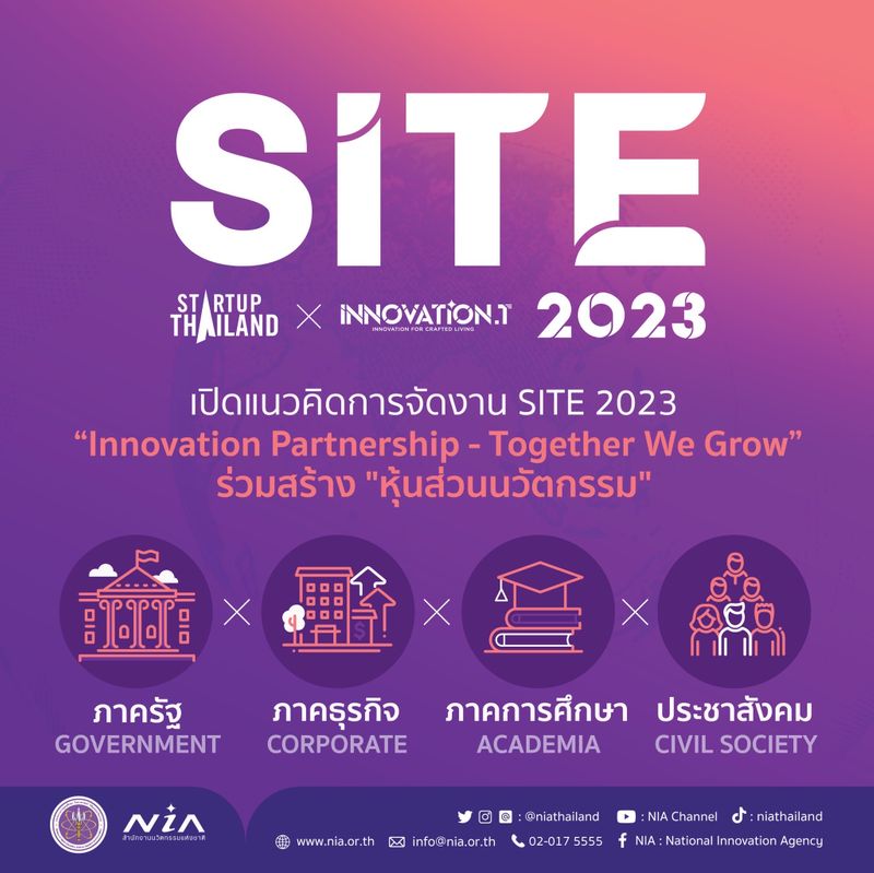 [NIA : National Innovation Agency] ทำไมต้องสร้าง “หุ้นส่วนนวัตกรรม”🤝 ...