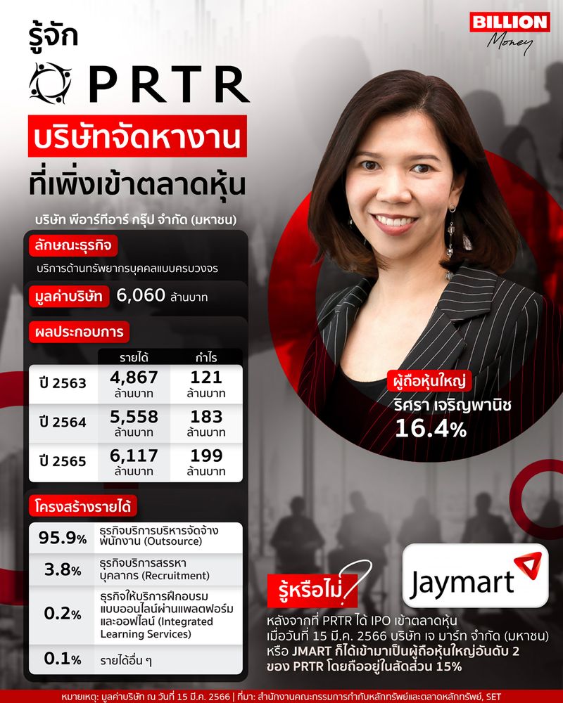 [MONEY LAB] รู้จัก PRTR บริษัทจัดหางาน ที่เพิ่งเข้าตลาดหุ้น