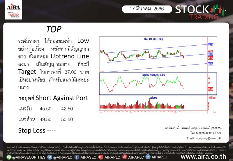 [AIRA SECURITIES] เทคนิค (17.03.2023) #SET Selective Buy&Sell