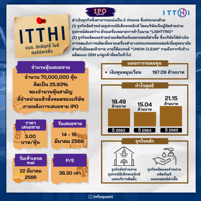 [InfoQuestNews - สำนักข่าวอินโฟเควสท์] ITTHI ส่องสว่างอย่างมีอิทธิฤทธิ์ พิชิตตลาดด้วยนวัตกรรม ...