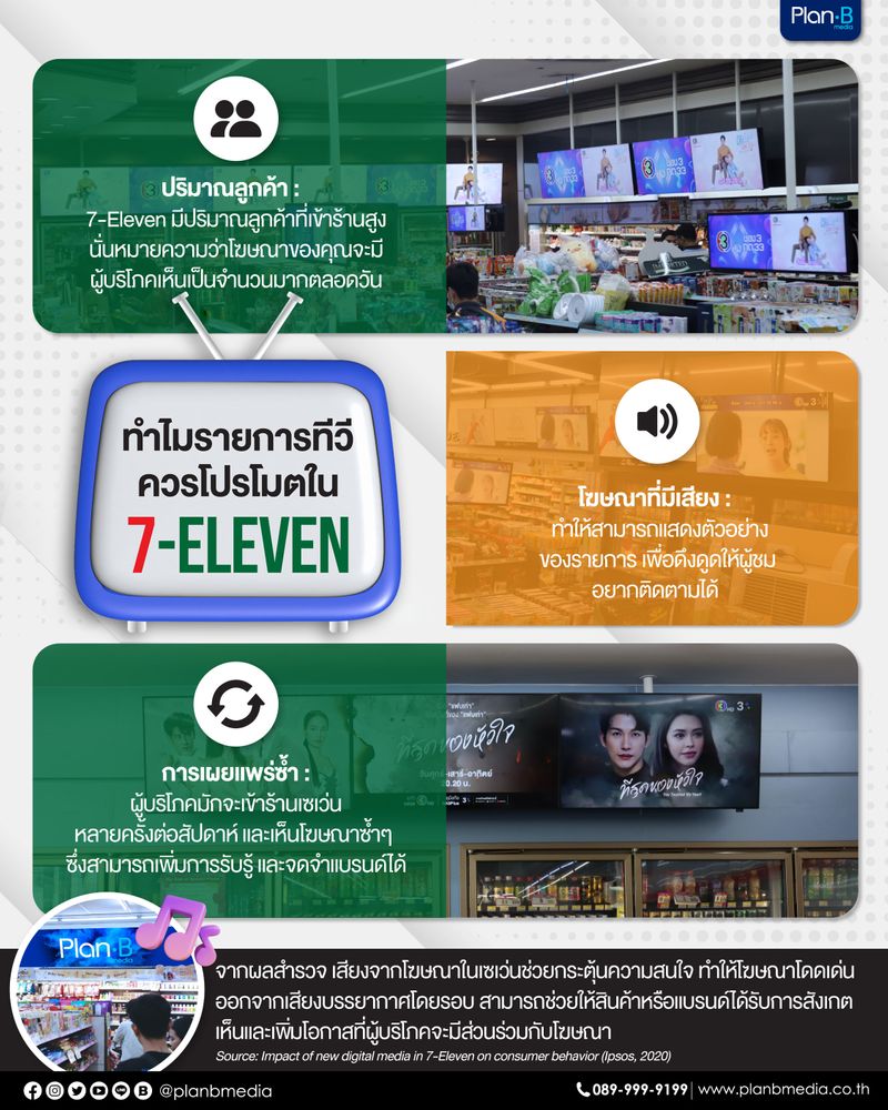 [Plan B Media นักการตลาดนอกบ้าน ] ทำไมรายการทีวีควรโปรโมตใน 7-Eleven 🛒 ...